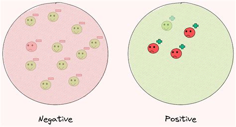 Bayes Theorem Clearly Explained With Visualization By Khuyen Tran Tds Archive Medium