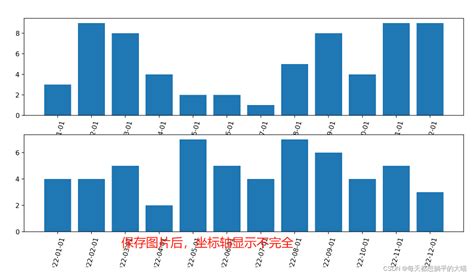Python Matplotlib 画图时坐标轴重叠，显示不全和图片保存时不完整的问题python画图自定义横坐标重叠 Csdn博客