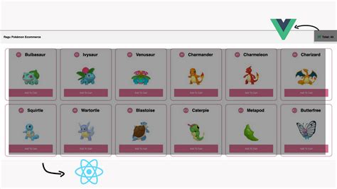 Transforming Your Vuejs Project Into Micro Frontends With Server Side Rendering By Maniero