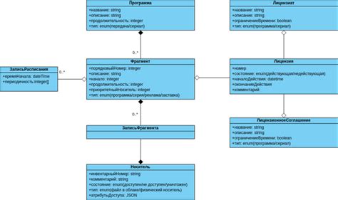 classes visual paradigm user contributed diagrams designs
