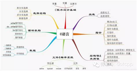 Iar嵌入式软件编程调试技巧：数据断点追溯data变化、callstack查看当前执行函数、设置堆栈、memory、多次执行断点、编译文件含义等 程序员大本营