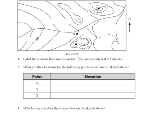 Solved Label The Contour Lines On This Sketch The Chegg