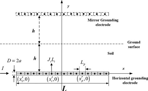 Section Diagram Of The Horizontal Grounding Electrode Download Scientific Diagram