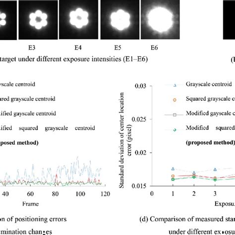 Comparison Results Of Positioning Accuracy Between The Traditional Download Scientific Diagram