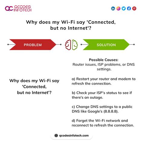Techtips Wifitroubleshooting Connectivitysolutions Qcodes Infotech Llp