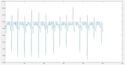 Ads1299eegfe Pdk How To Convert Primary Data To Real Electrical Signal