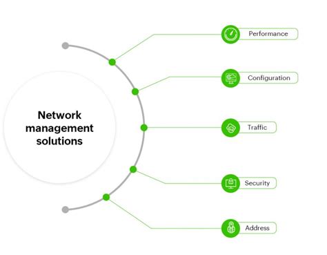 Streamlining Network Operations With Network Management Solutions Manageengine Blog