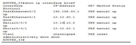 Routing Cisco PacksTATICer Bag Dynamic Routing