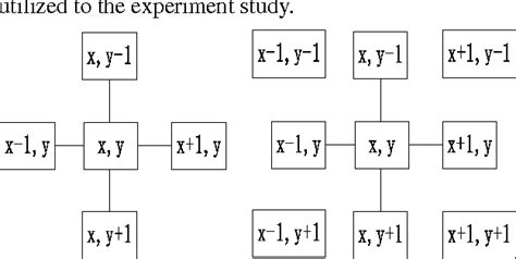 Figure 1 From International Journal Of Computational Intelligence Systems Alphanumeric Character