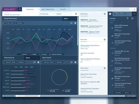 CRM Dashboard Screen UI UX Analytics Design Web App Design Web Ui Design
