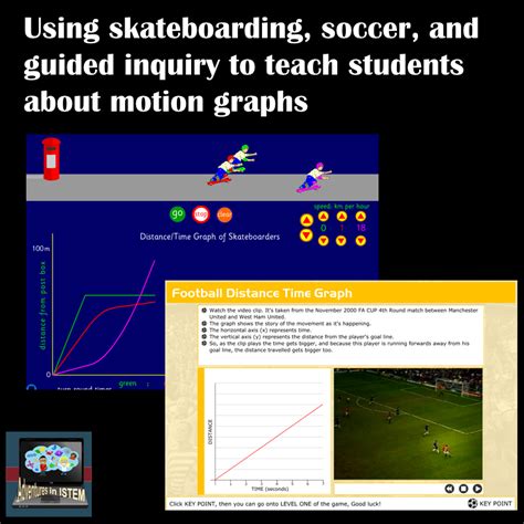How To Teach Motion Graphs Through Inquiry Adventures In ISTEM