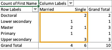 How To Create A Pivot Table In Excel A Step By Step Tutorial Ribors