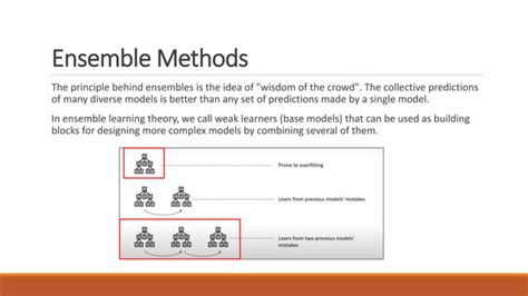 Introduction To Xgboost Machine Learning Model Pptx Artificial Intelligence Technology
