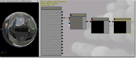Udk Material Compendium