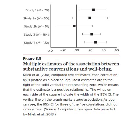 Chapter Bivariate Correlations Flashcards Quizlet
