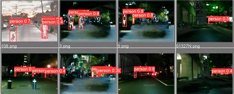 Figure 13 From The Effect Of Data Augmentation Methods On Pedestrian