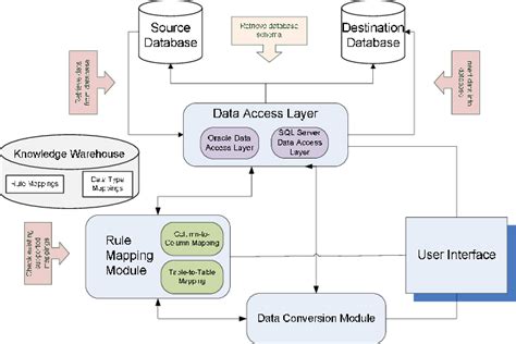 Application Structure Download Scientific Diagram