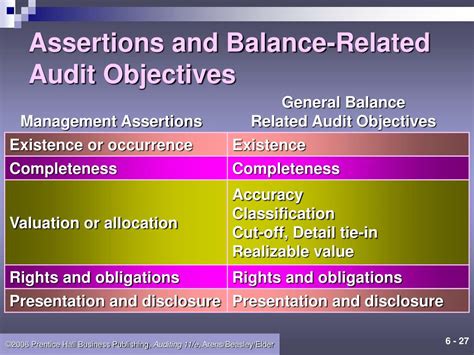 Ppt Audit Responsibilities And Objectives Powerpoint Presentation