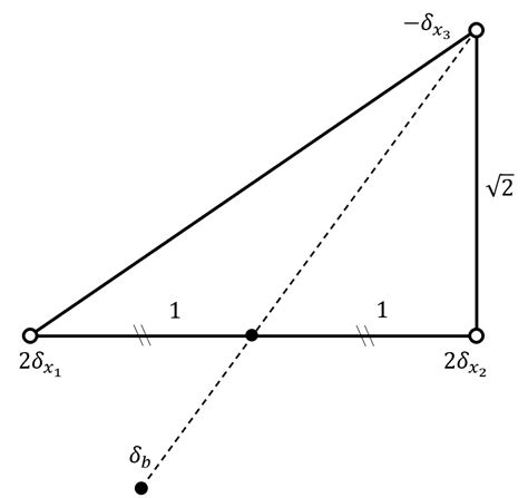 2 Initial Datum Of The Point Vortex Model 24 With G − 1 2π Log Download Scientific