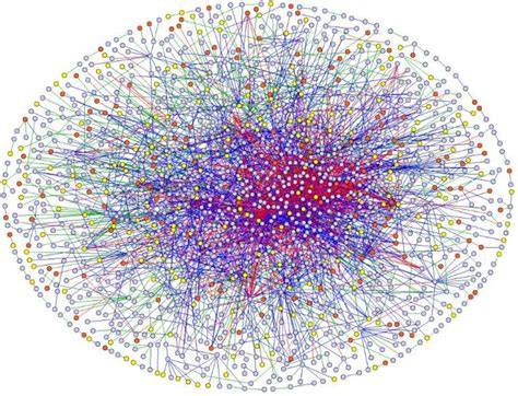 One Big Graph And The Interorganization