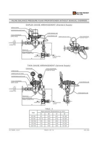 Foam Proportioning System Portable Inline Foam Inductor Manufacturer