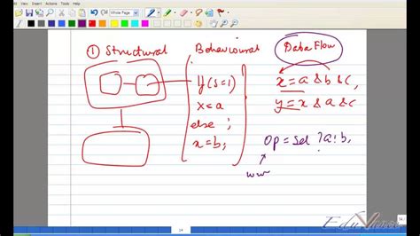 Frontend Vlsi Basics Of Verilog Part Ii Classroom L2 Youtube