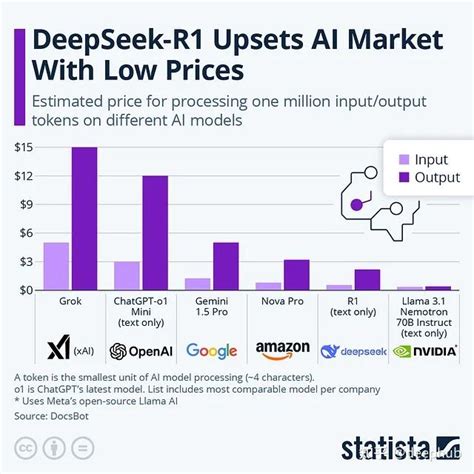 Deepseek技术报告解析：为什么deepseek R1 可以用低成本训练出高效的模型 知乎