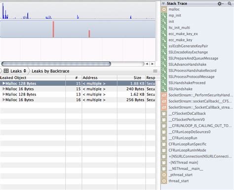 Iphone Os 5 And Uiwebview And Arc Leaking Memory Stack Overflow