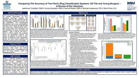 Underline Comparing The Accuracy Of Two Pelvic Ring Classification