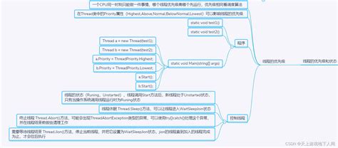 C线程的优先级和状态控制c线程的状态 Csdn博客 C线程的优先级和状态控制c线程的状态 Csdn博客