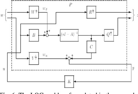Figure 6 From Design Of H∞ Controller For A Reduced Order Linearized