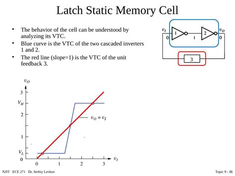 Mos存储器和存储电路