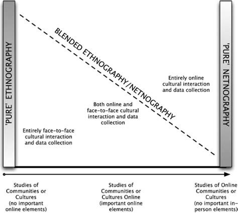 Netnography Made Simple A Beginners Guide To What How And Why