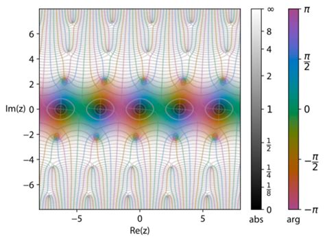 Theta Function Handwiki