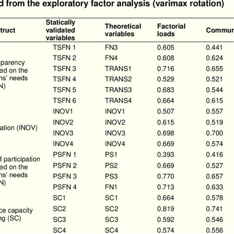 Framework Of Principles For Generating Public Value Download Scientific Diagram