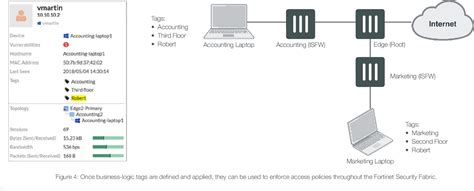 Figure 1 From How To Achieve Optimal Intent Based Segmentation With