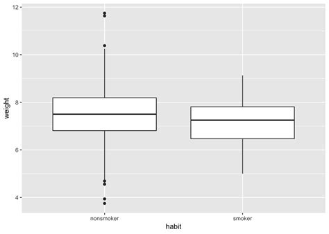 Chapter Introduction To Bayesian Estimation PPLS PhD Training Workshop Statistics And R