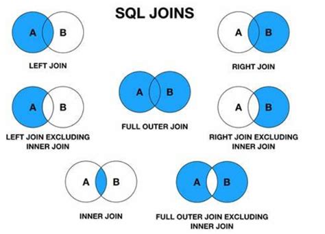 Mysql加强（4）~多表查询：笛卡尔积、消除笛卡尔积操作等值、非等值连接，内连接（隐式连接、显示连接、外连接、自连接三个表的笛卡尔积