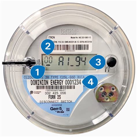 Understand My Meter South Carolina Dominion Energy