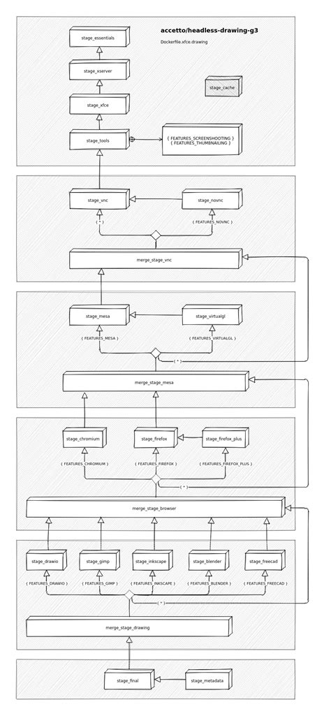 Headless Drawing G3 Docker Xfce Gimp README Md At Master Accetto Headless Drawing G3 GitHub