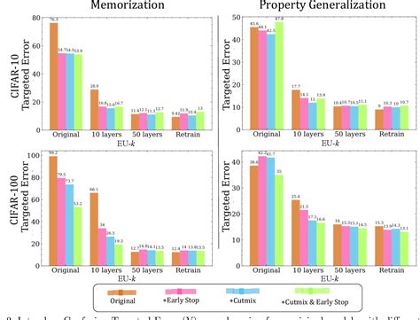 Figure 3 From Towards Adversarial Evaluations For Inexact Machine