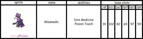 Spritzee Branched Evolution By Snivymaster111 On Deviantart