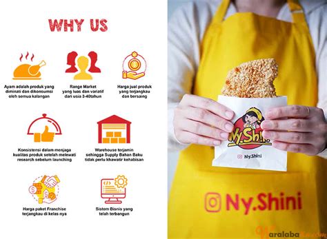 Franchise Ny Shini Indonesia Peluang Bisnis Makanan Ayam Crispy