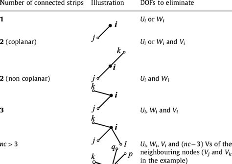 Summary Of The Various Types Of Nodes Download Scientific Diagram