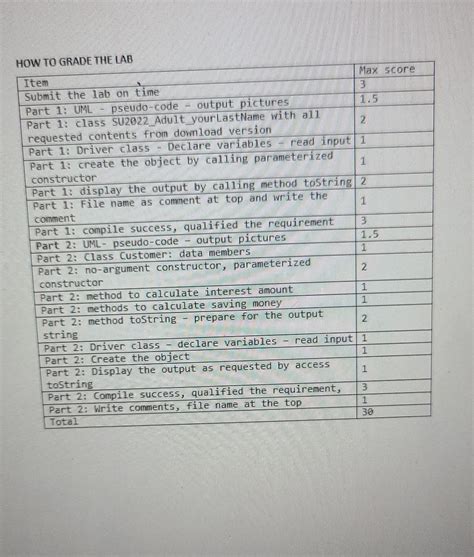 Solved Title Datatype Class Driver Class Adult Your