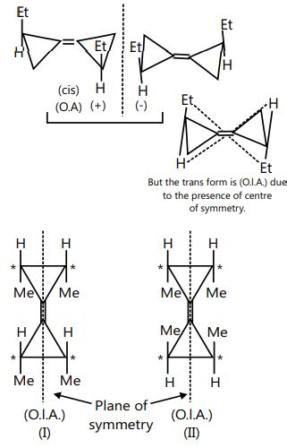 Some Possible Structures Of A Compound A C10h16 Are Sarthaks
