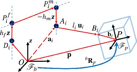 Figure 1 From Optimizing Cable Routing For Reconfigurable Cable Driven Parallel Robots