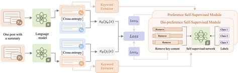 Self Improving Robust Preference Optimization Ai Research Paper Details