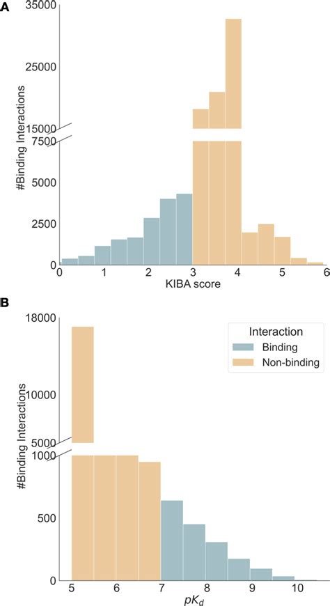 From Proteins To Ligands Decoding Deep Learning Methods For Binding Affinity Prediction