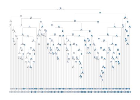 1 Regression And Classification Trees Machine Learning For Biostatistics